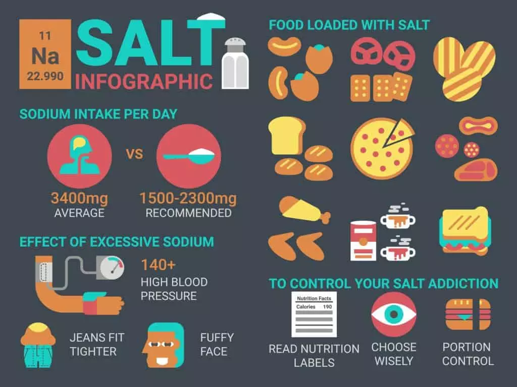 sodium