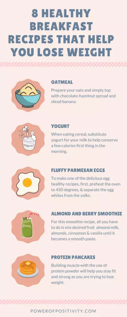 hälsosam frukost recept infographic